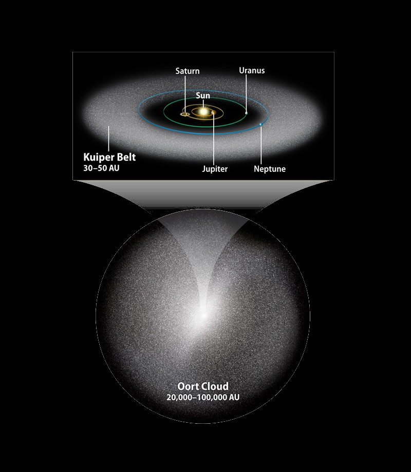 AstronomyForMe